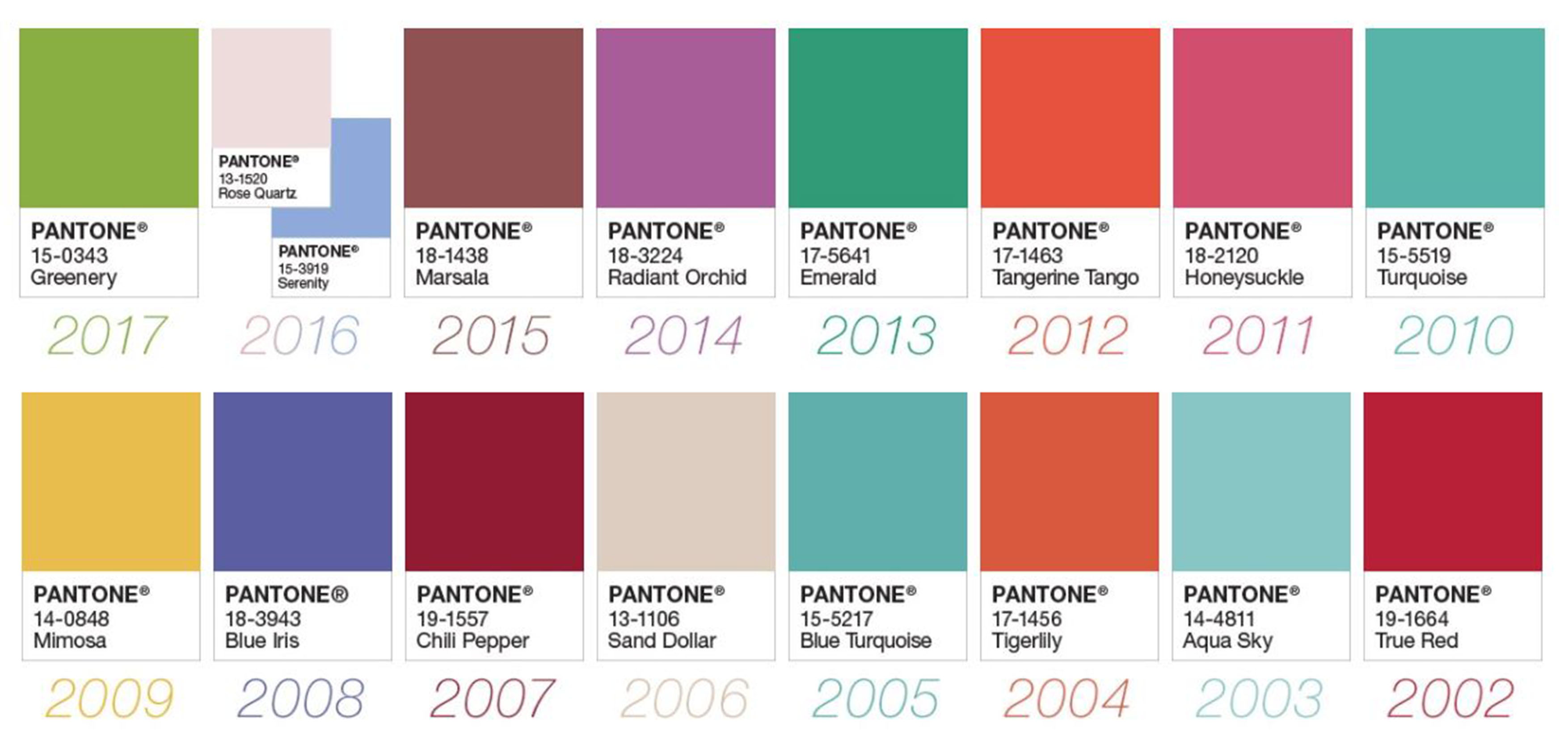 Color PANTONE 2018 | Ultra Violeta | Color del año 2018